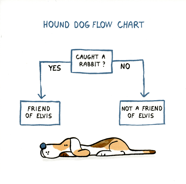 Funny card - Hound Dog Flow Chart - Elvis – Comedy Card Company